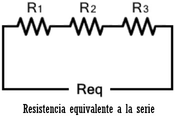 Qué es la resistencia eléctrica